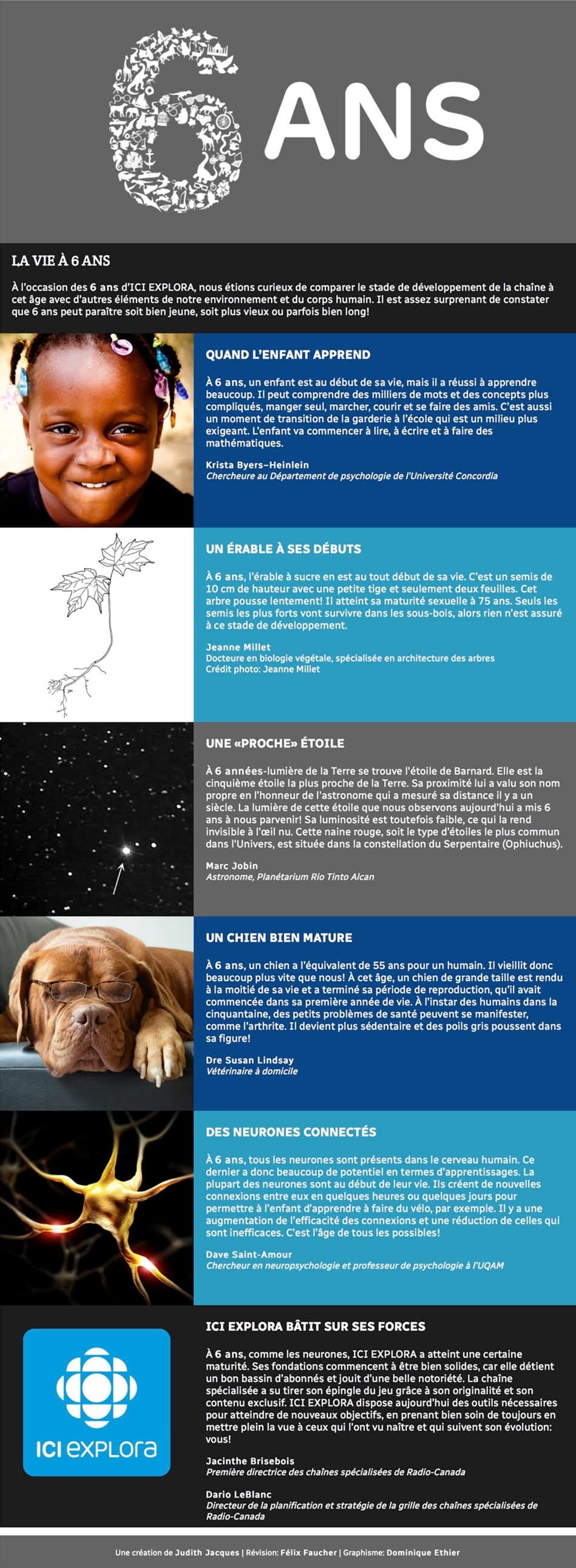 LA VIE À 6 ANS | ICI Explora