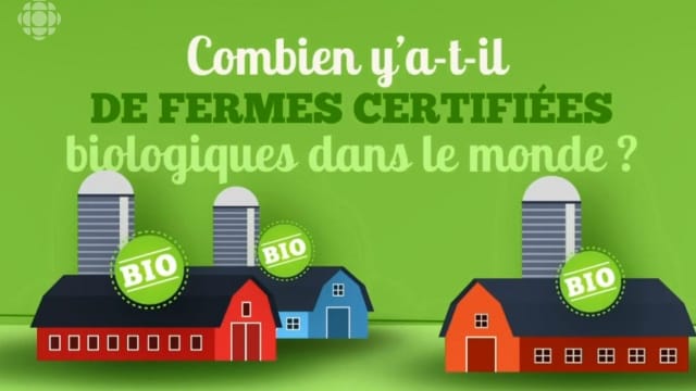 Les fermes certifiées biologiques | ICI Explora